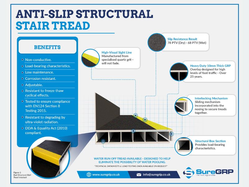 Heavy-Duty GRP Structural Stair Treads